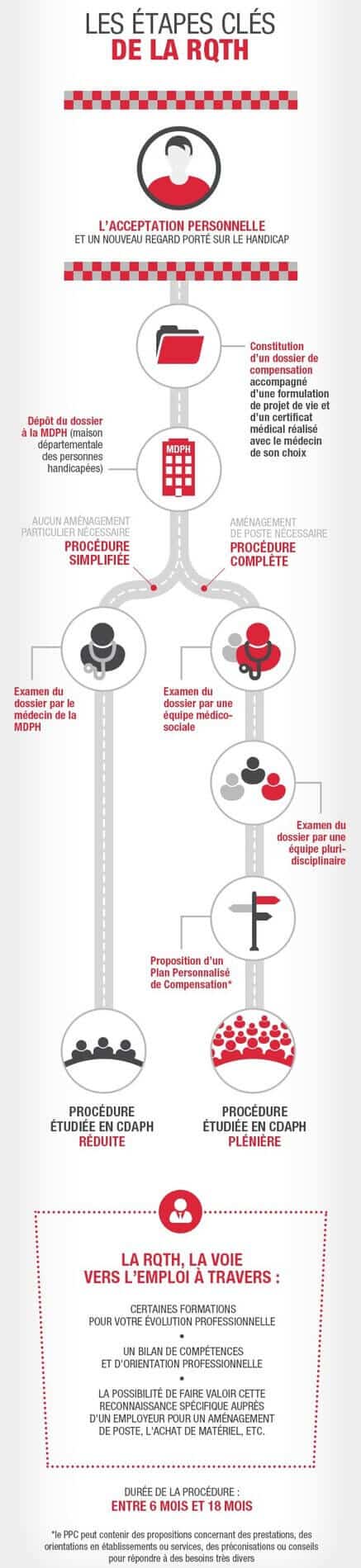 Qu'est-ce que Reconnaissance de la Qualité de Travailleur Handicapé
